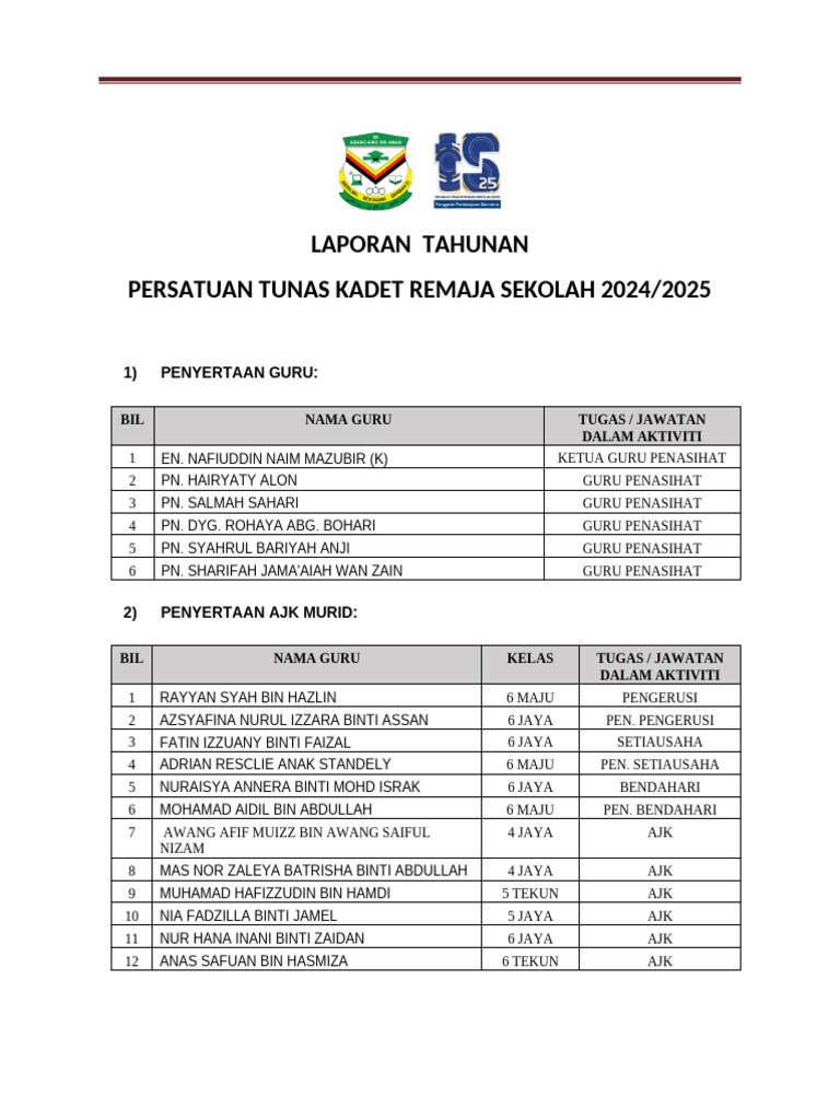 Laporan Tahunan TKRS 2024-2025 | PDF