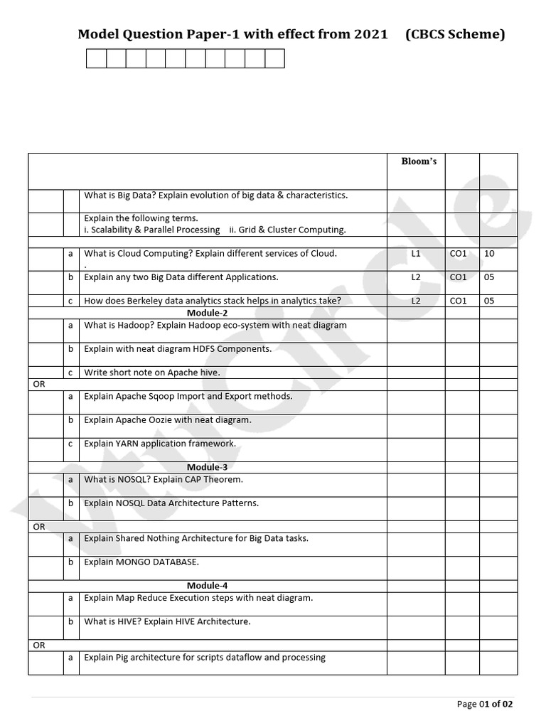 21CS71 Model Set 1 Paper | PDF | Apache Hadoop | Map Reduce