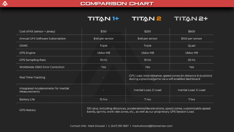 Compare Chart - Elite | PDF