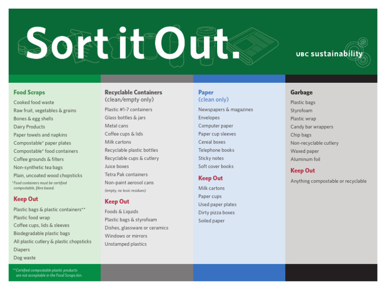 Food Scraps Recycling Guidelines | PDF
