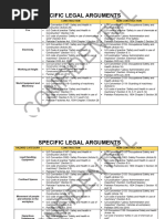 Nebosh IGC - IG2 Risk Assessment (Pass) BY Syed Sulaiman Shah | PDF ...
