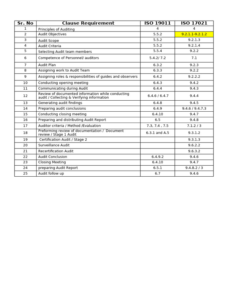ISO Audit Guidelines Overview | PDF | Audit | Auditor's Report