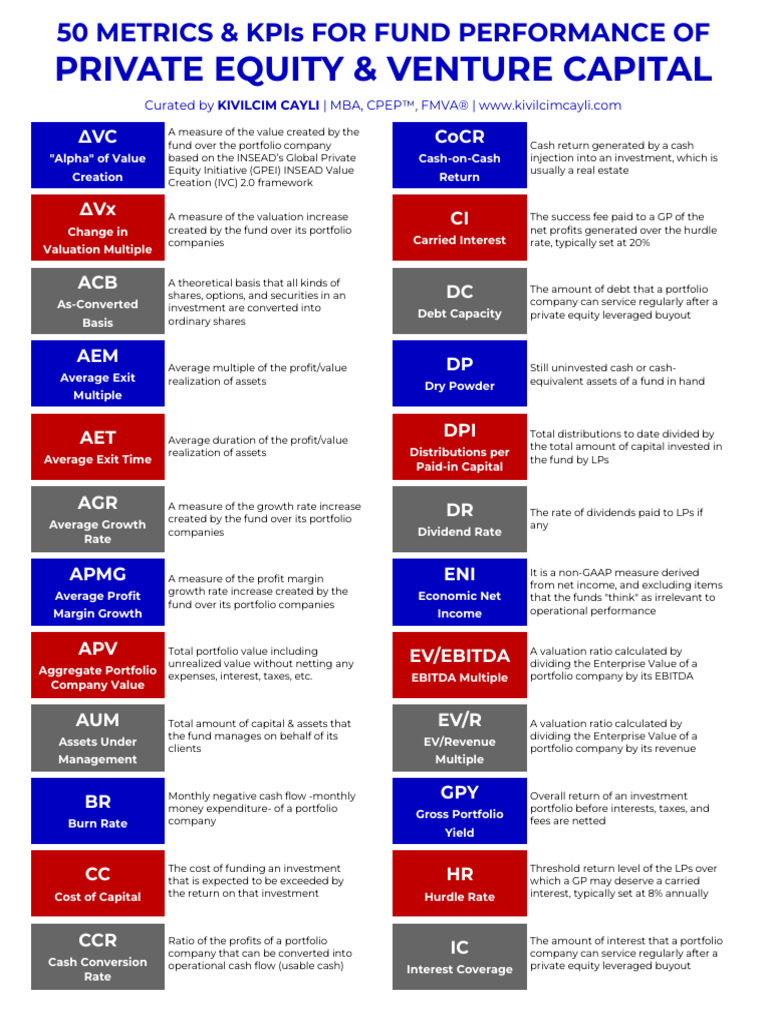50 METRICS & KPIs FOR FUND PERFORMANCE OF PRIVATE EQUITY & VENTURE ...