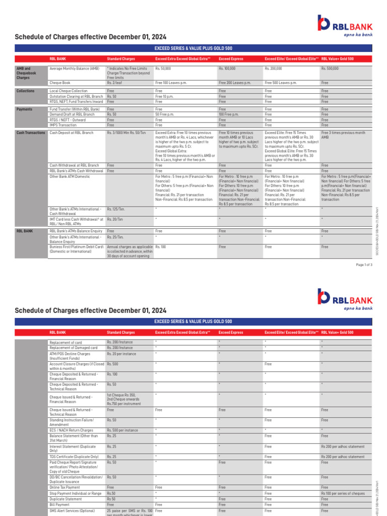 Exceed Series and Value Plus Current Account (1) | PDF | Cheque ...