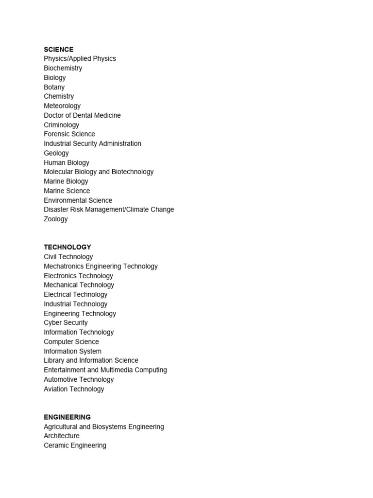 Ched Priority Course | PDF