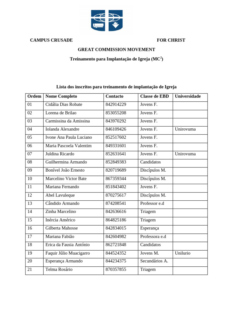 Lista dos inscritos para Treinamento | PDF