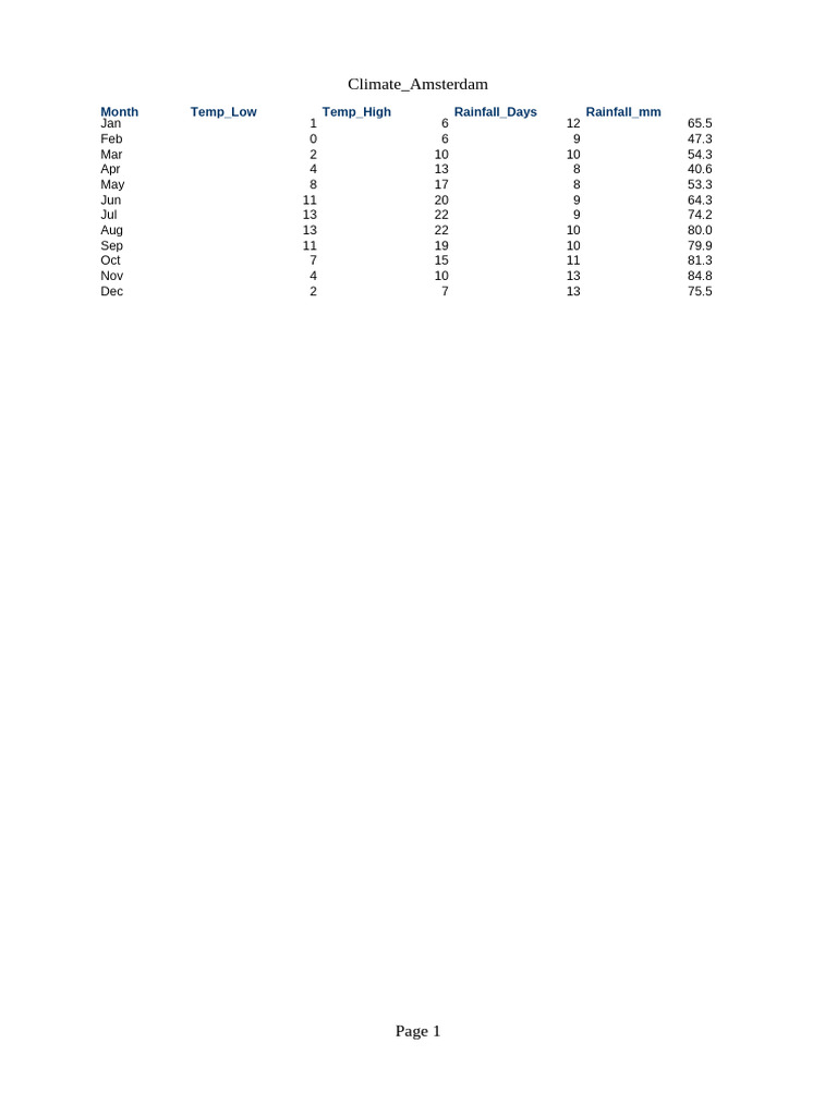 Correlation_datasets and crts | PDF