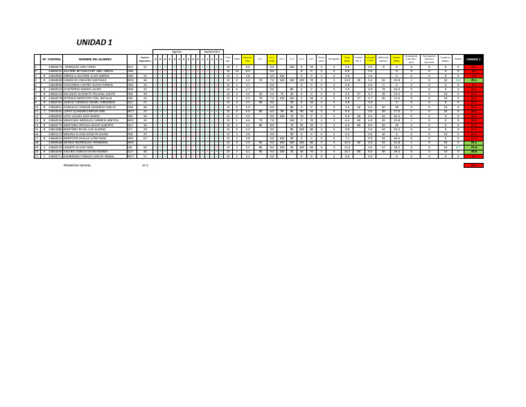Calificaciones U1 Álgebra Lineal (1) | PDF
