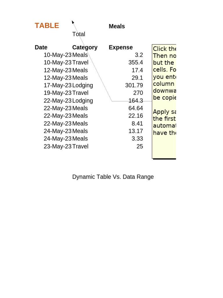 01 - Tables Vs Ranges | PDF