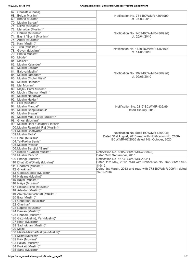 BCW OBC CANCEL LIST | PDF | Government Of India | Politics Of India
