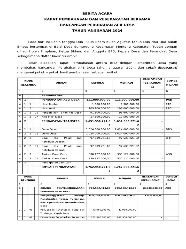 (4) BA RAPAT PEMBAHASAN & KESEPAKATAN DG BPD P-APBDESA[1] | PDF