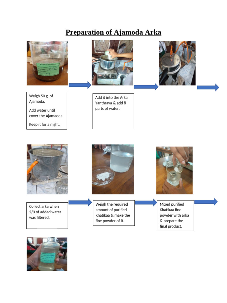 Ayurvedic Ajamoda Arka Preparation | PDF