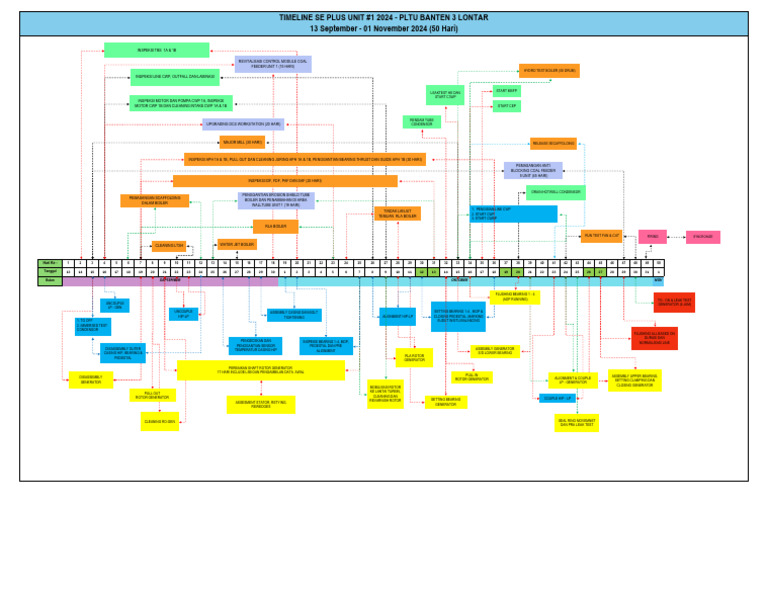 TIMELINE SE#1 BLT 2024 BEST EFFORT 50 HARI (Update 12.10.2024) - DRAFT ...