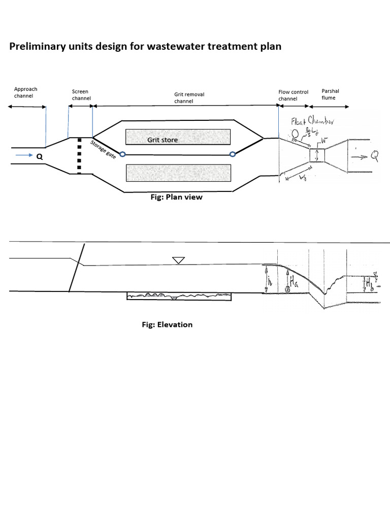 Lecture 5 - Approach, Screen, Grit Channel Desing - Old Details | PDF