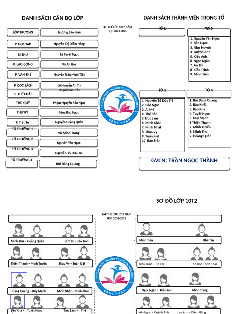 BCS,Thanh vien,so do lop 10T2 (2) | PDF