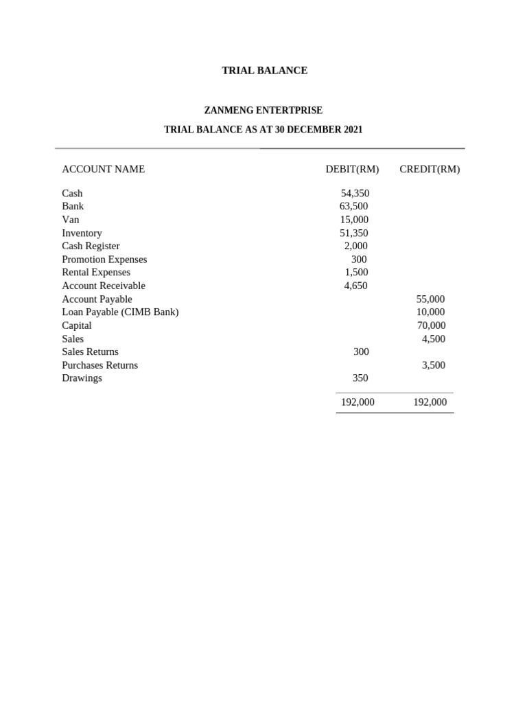 Trial Balance Acc | PDF