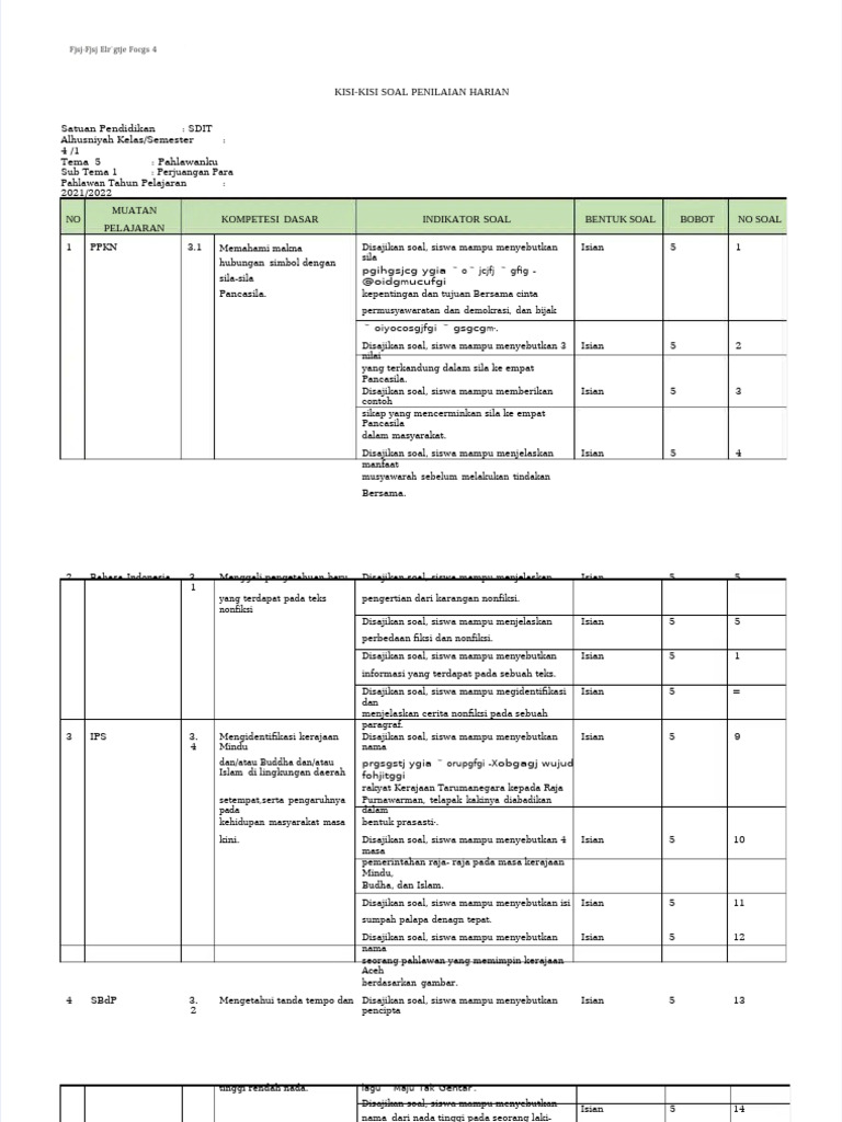 PDF Kisi Kisi Soal Dan Instrumen Penilaian Formatif Dan Sumatif 4 5 6 | PDF