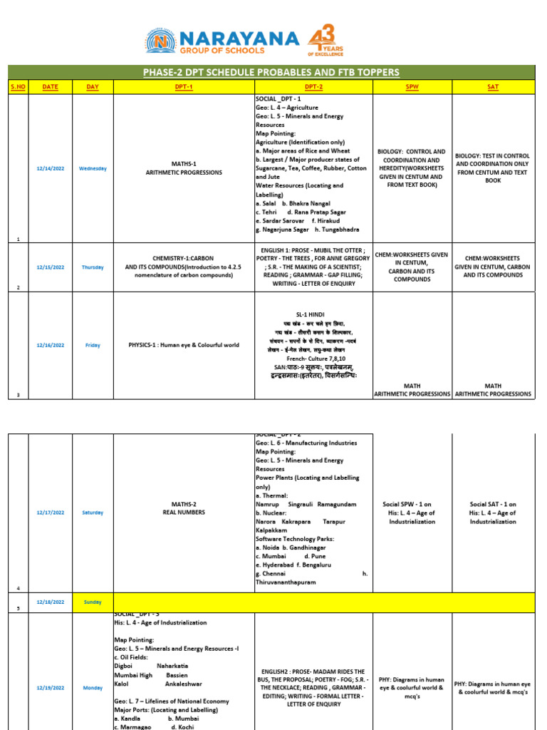 Cbse Phase-2 - Final Revision Plan - For Probables & FTB Toppers 2022 ...