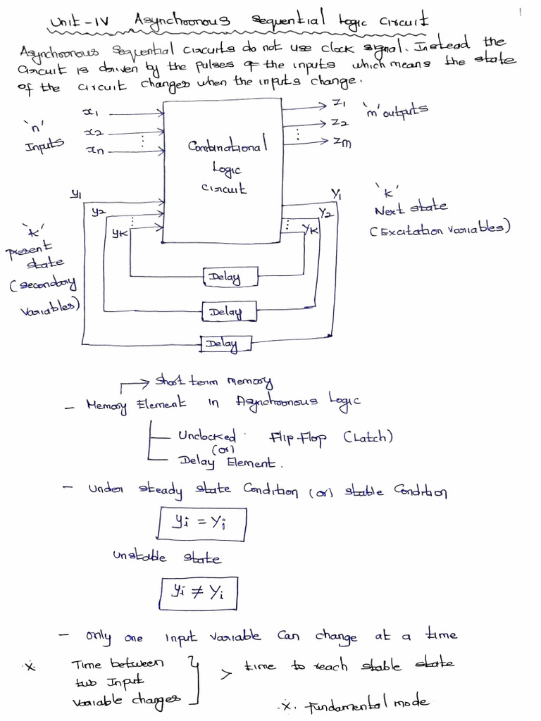 DLC Unit 4 Notes | PDF