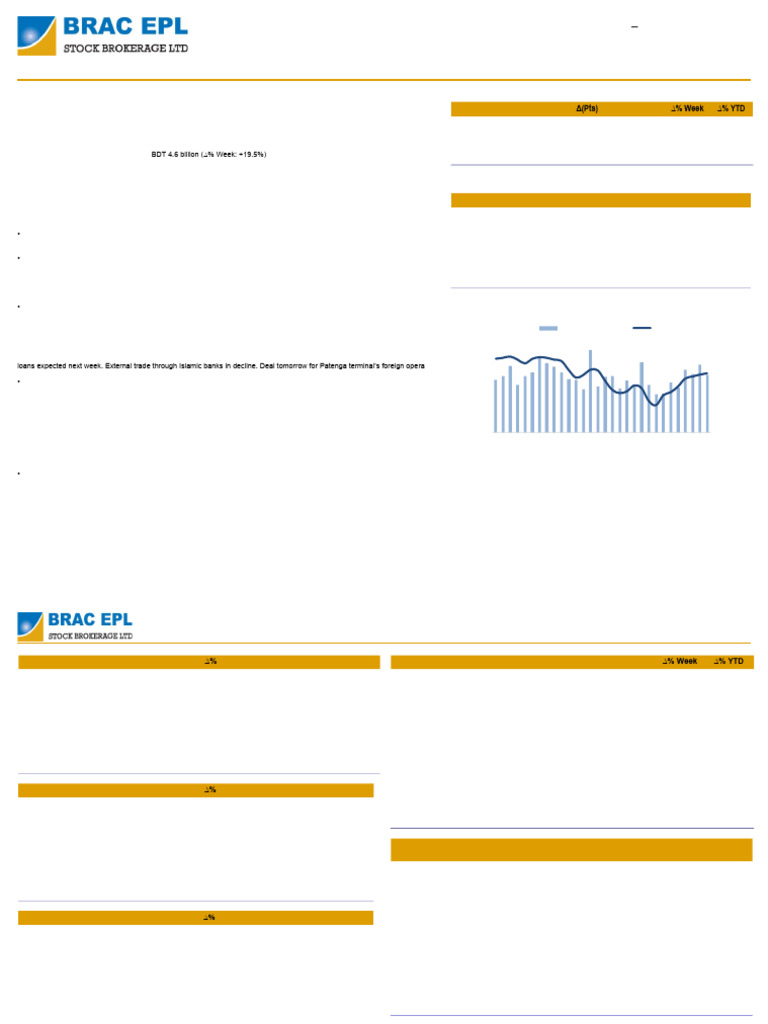 Dhaka Stock Exchange Weekly Update: Dec 2023 | PDF | Banks | Interest