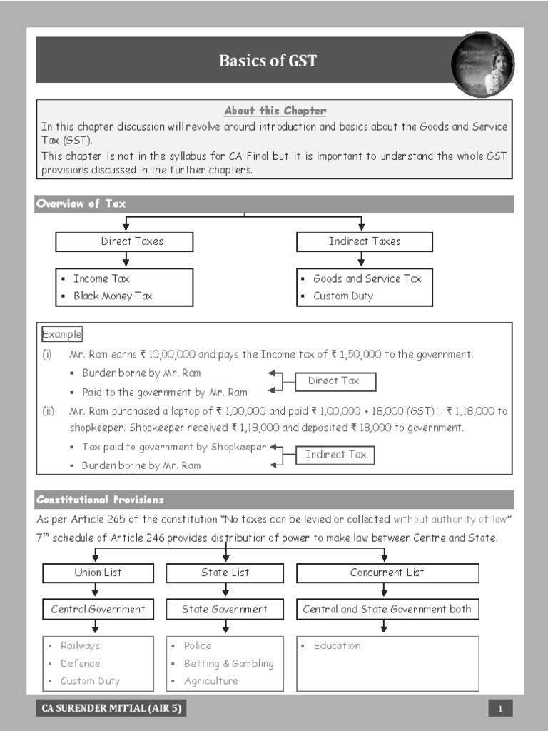 0. Basics of GST Scanned | PDF