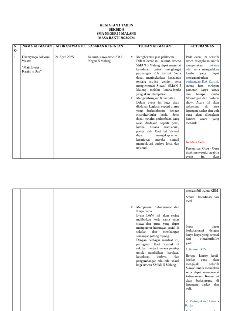 Tabel Proker Sekbid 8 2024-2025 | PDF