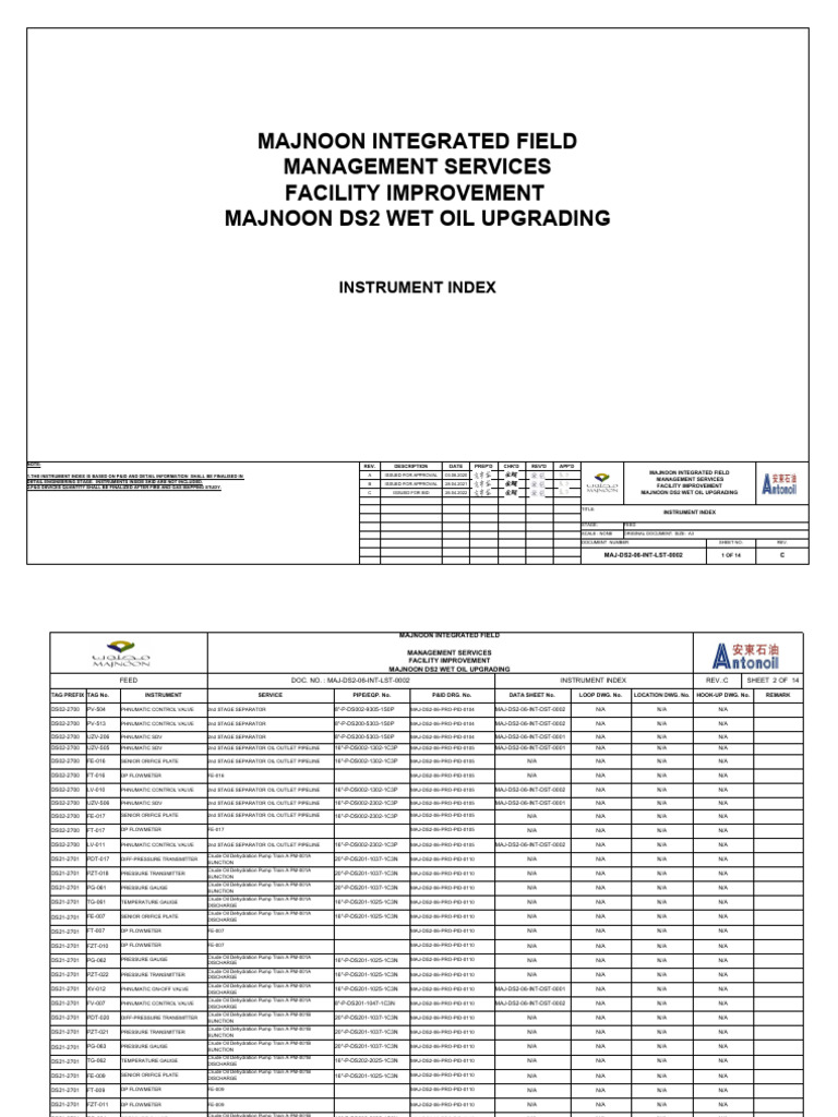 MAJ-DS2-06-INT-LST-0002_C Instrument Index | PDF | Pump | Flow Measurement