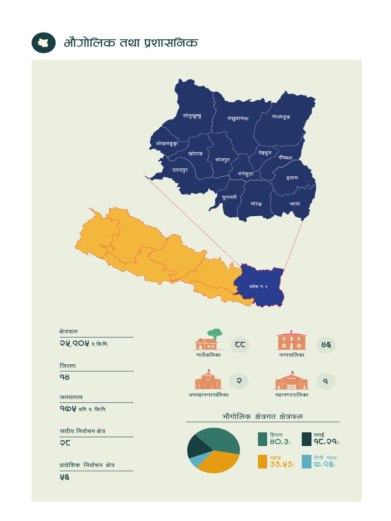 Province_profile_infographics | PDF