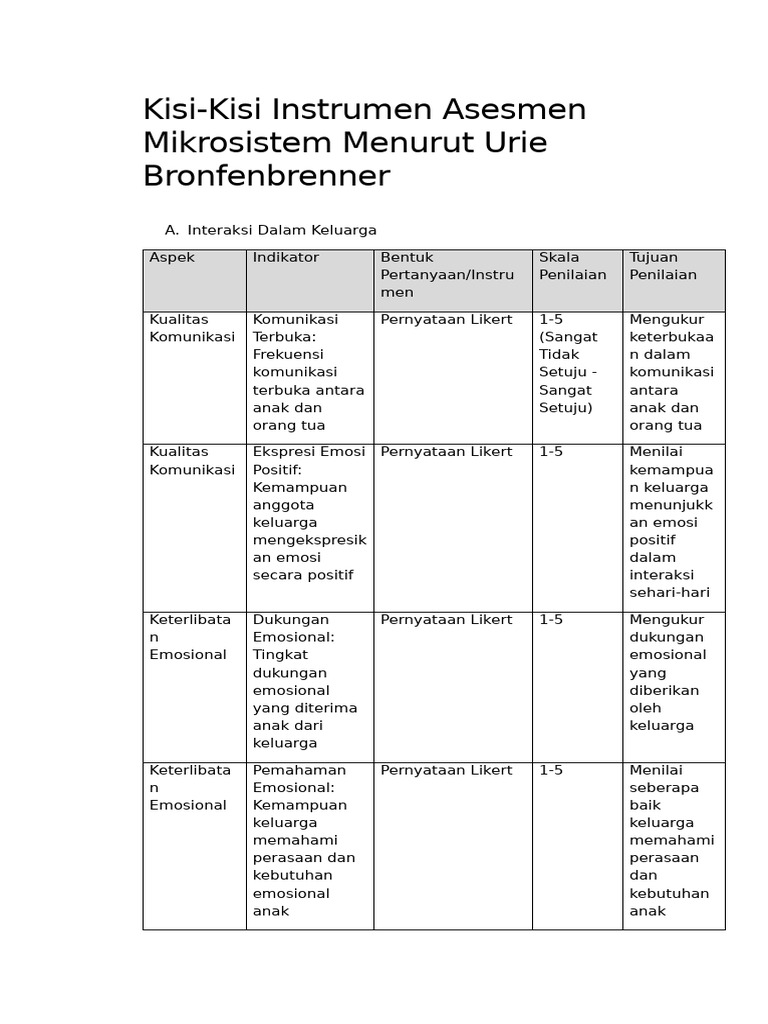 Kisi-Kisi Asesmen Pengembangan Sosial | PDF