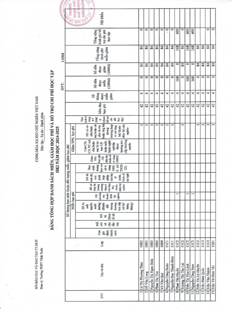 THPTVX-MGHP-2024-2025 | PDF