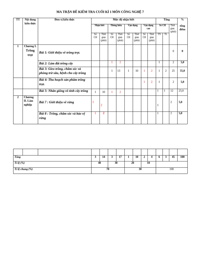 KT HKI CN7 24-25 | PDF