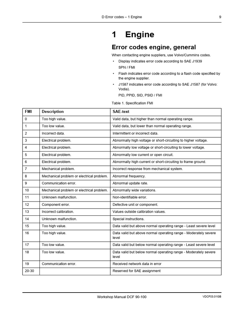 Fault Code Sailift Kalmar | PDF | Throttle | Turbocharger