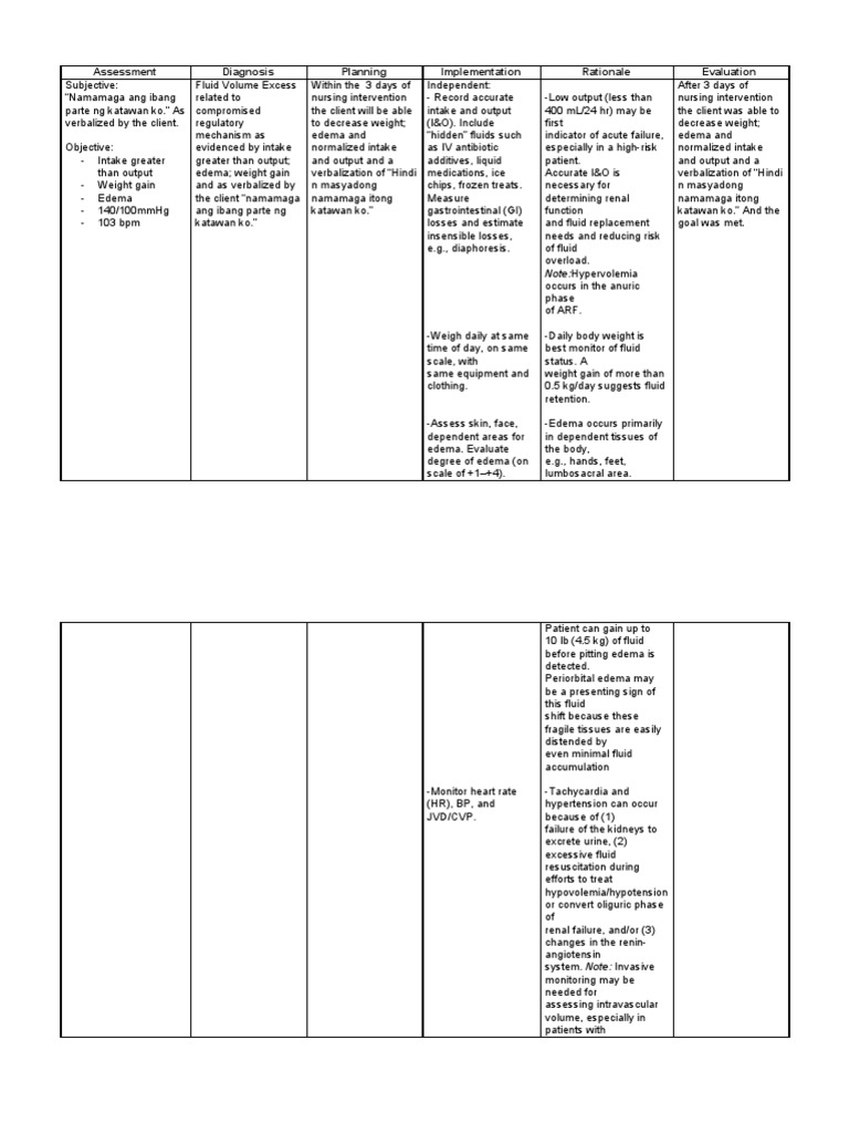 Ncp Burn&Esrd | Heart | Heart Failure