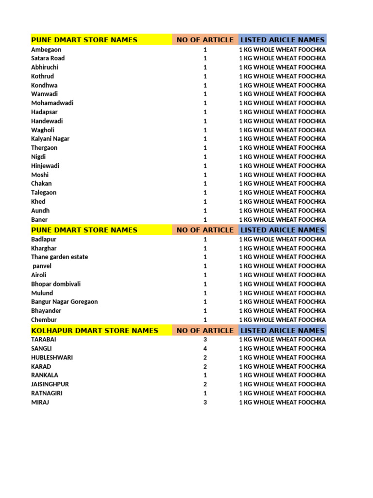 Pune Kolhapur DMart Store Listings | PDF | Indian Cuisine | Desi Cuisine