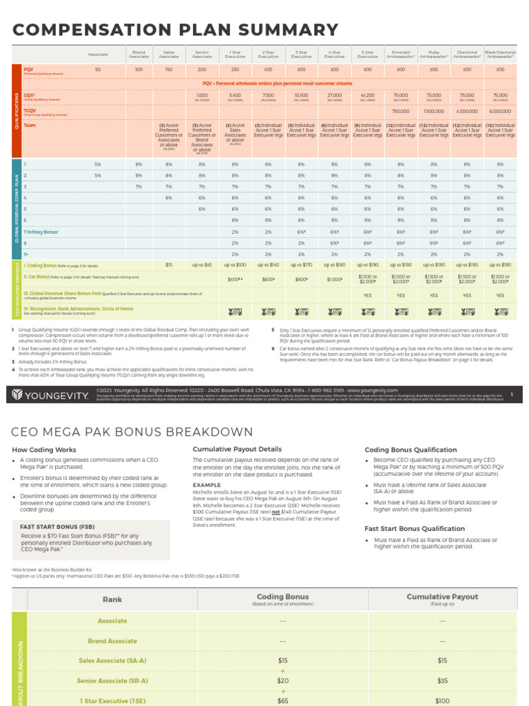 CompensationPlan 022723 | PDF | Economies