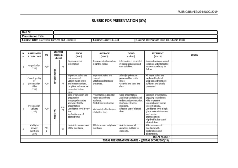 Rubric Presentation Pdf Cognition Learning