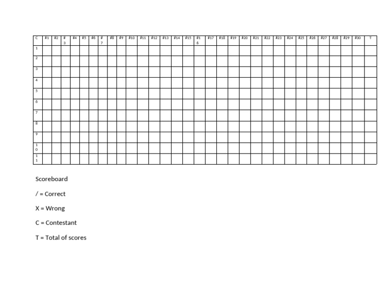 Contestant Scoreboard Guide | PDF