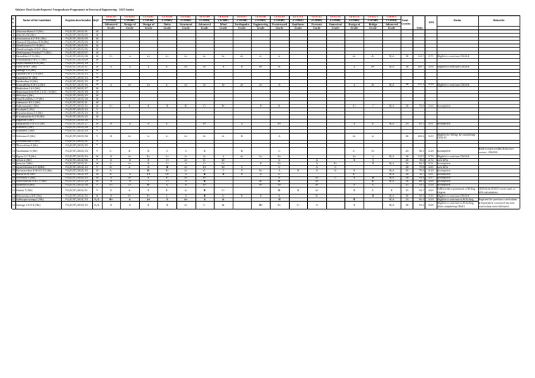 2023 Structural Engineering Grade Report | PDF | Structural Engineering ...