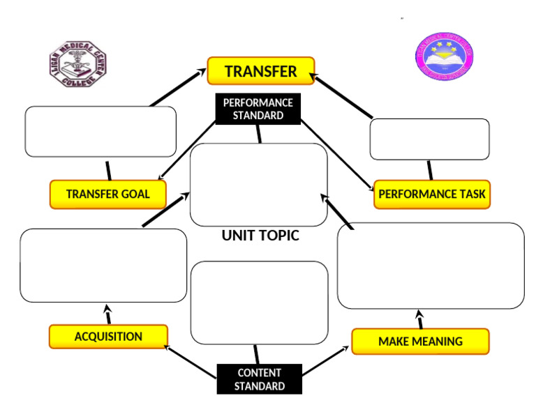 Unpacking Diagram Template | PDF