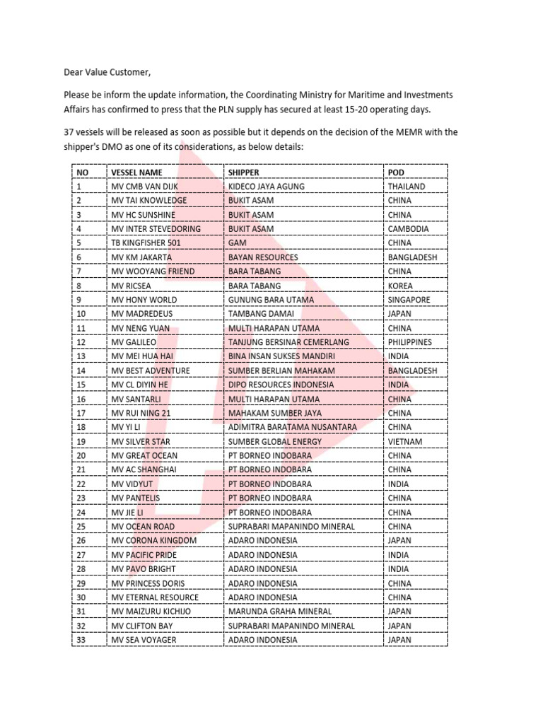MEMR INSPECTOR VESSEL LIST - TABONEO-2 | PDF