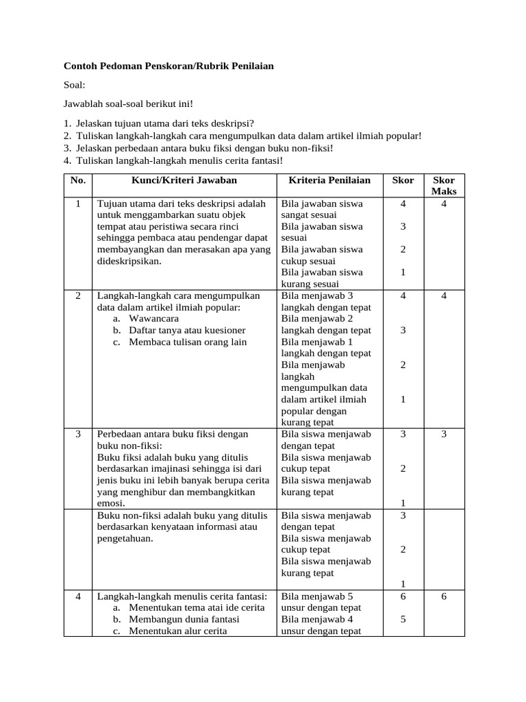 Contoh Pedoman Penskoran | PDF