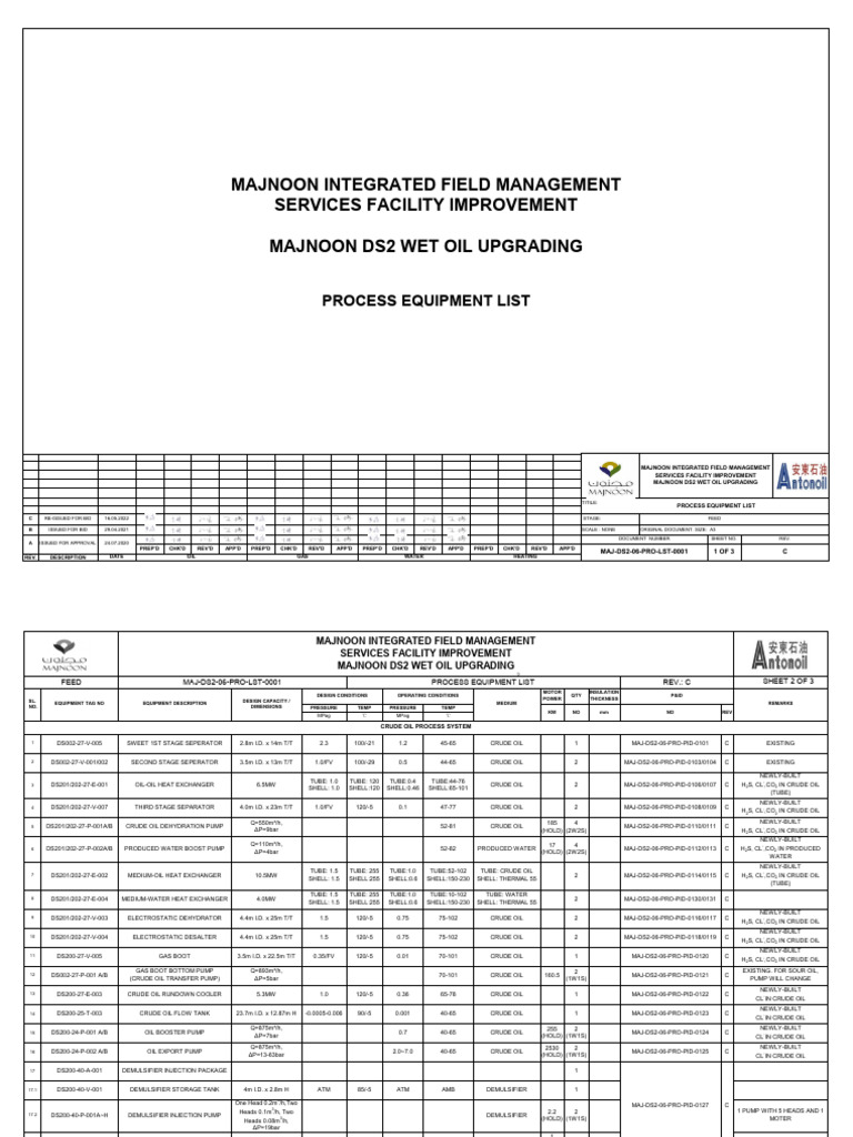 MAJ-DS2-06-PRO-LST-0001 - C Process Equipment List | PDF | Energy ...