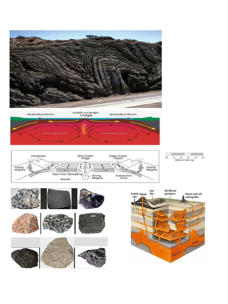 Types of Rocks | PDF