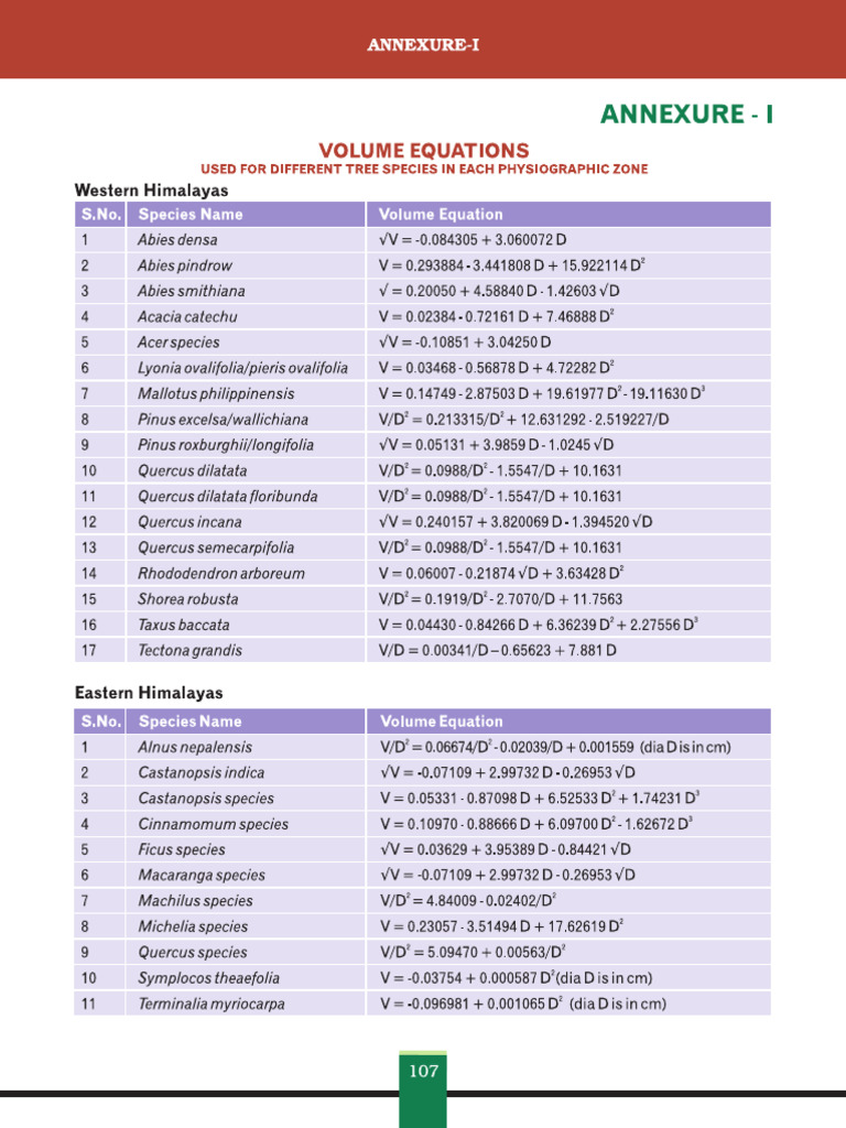 FSI Vol Equations | PDF