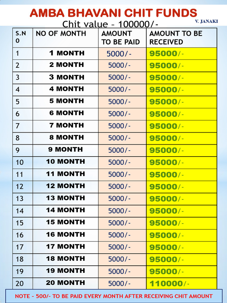 AMBA BHAVANI CHIT FUNDS 1 LAKH TRUE | PDF