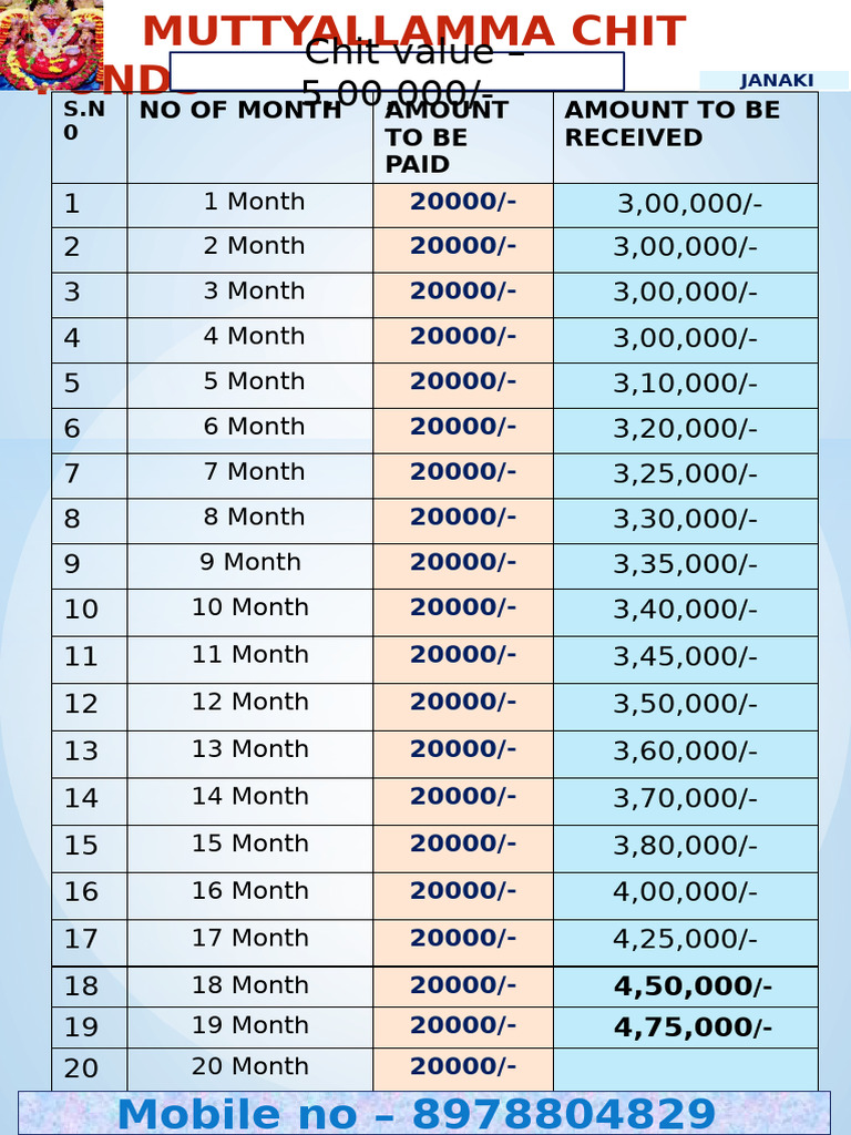 Amba Bhavani Chit Funds 4 Lakh 222777 | PDF