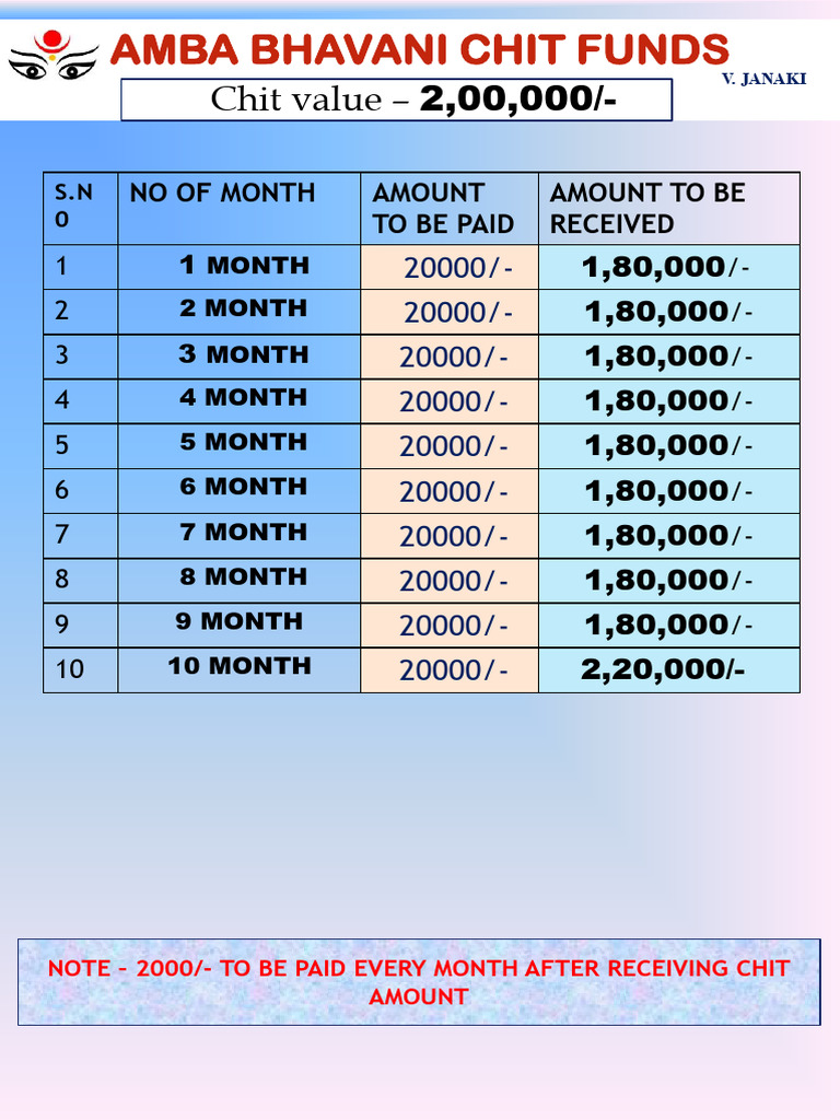 Amba Bhavani Chit Funds 2 Lakh | PDF