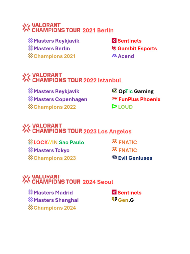 2021 Berlin: Masters Reykjavik Masters Berlin Acend | PDF