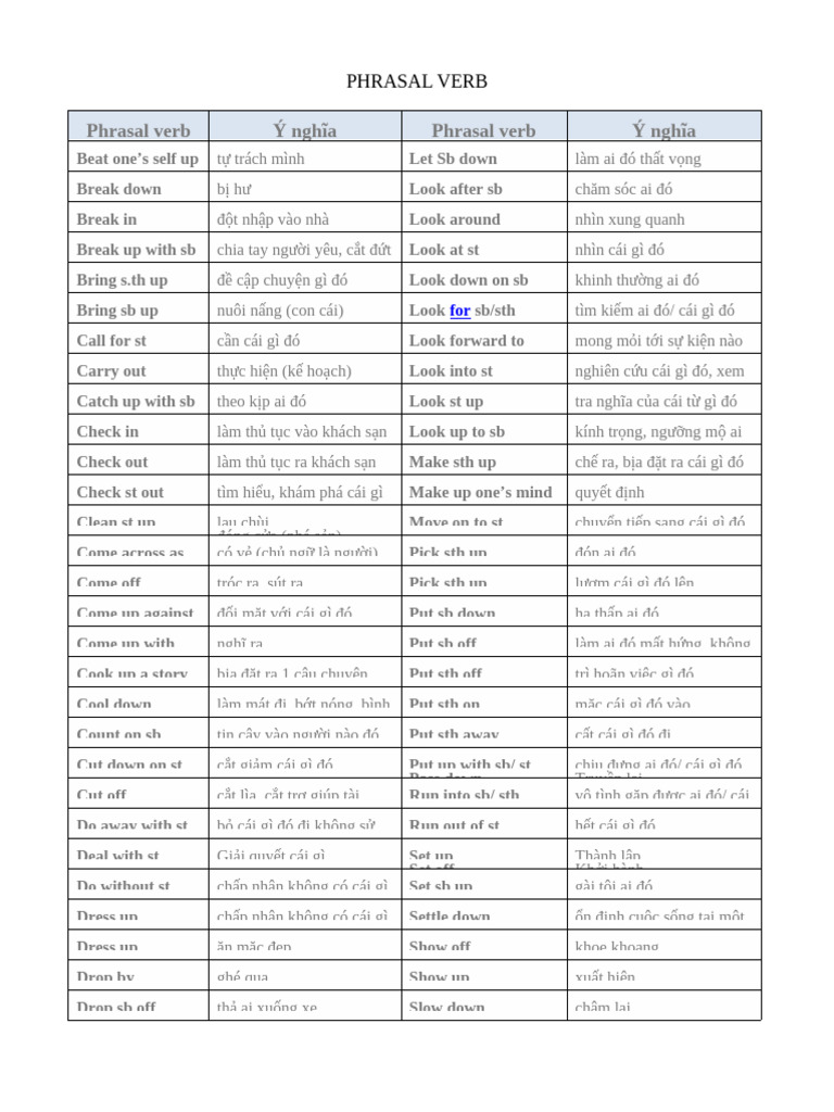 Phrasal Verb - C M Đ NG T | PDF