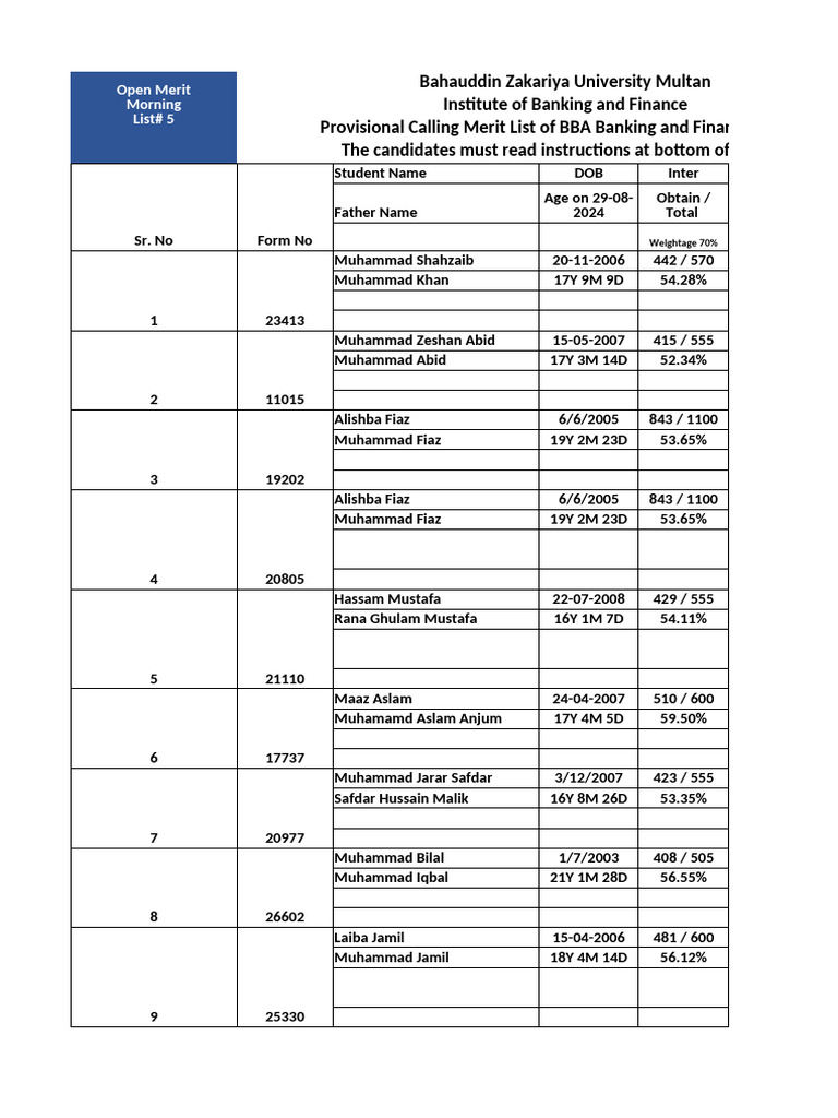 2854-BBA Banking and Finance 1st Sem 5th Merit List Morning | PDF